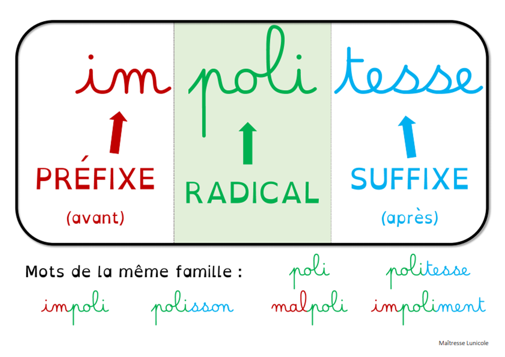 Les préfixes et les suffixes – CM1-CM2 – Maîtresse Lunicole