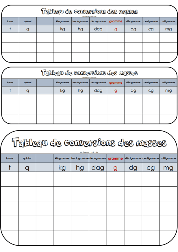 Tableaux de conversions des masses (individuels et collectif) – CM1-CM2 ...
