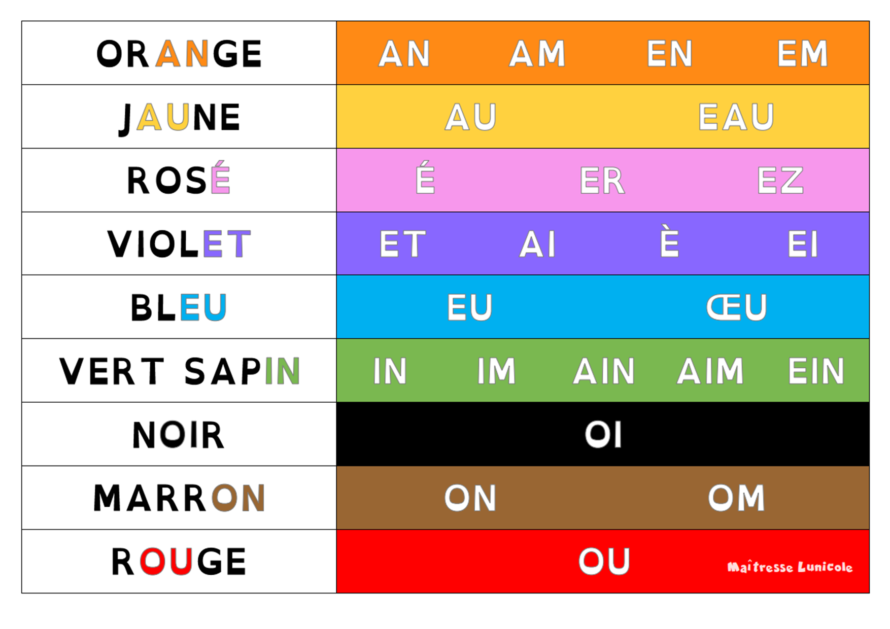 Affichage pour les sons complexes : digraphes AN, AU, OU, OI, EU, ON ...