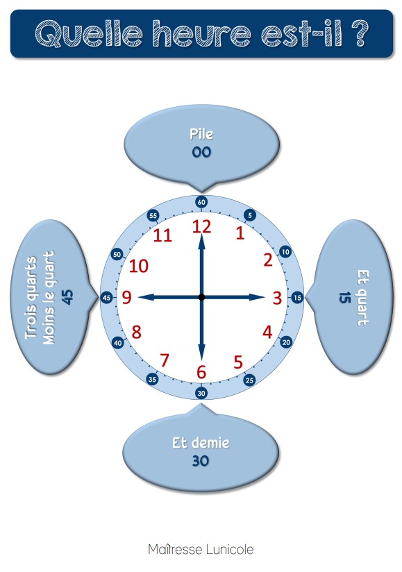 La lecture de l’heure – multiniveau – Maîtresse Lunicole