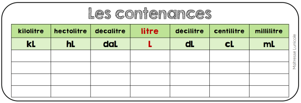 Les contenances – Maîtresse Lunicole