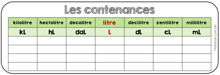 Les contenances – Maîtresse Lunicole