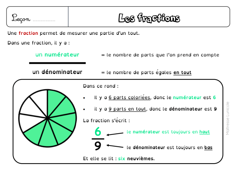 Les fractions – Maîtresse Lunicole