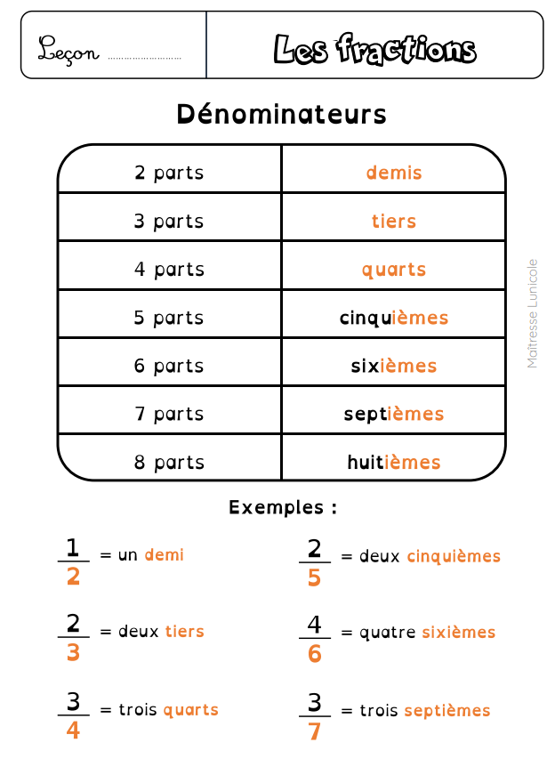 Les fractions – Maîtresse Lunicole
