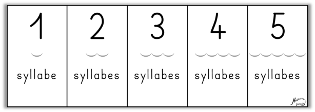 Syllabes – cycle 1 – Maîtresse Lunicole